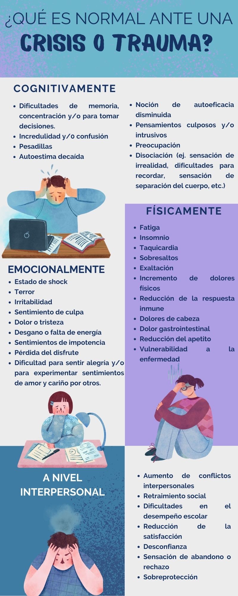 ¿Qué es normal ante una crisis o trauma? – Colegio Virgen de Pompeya